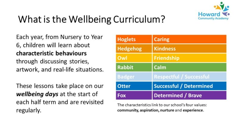 Wellbeing Curriculum – Howard Community Primary School