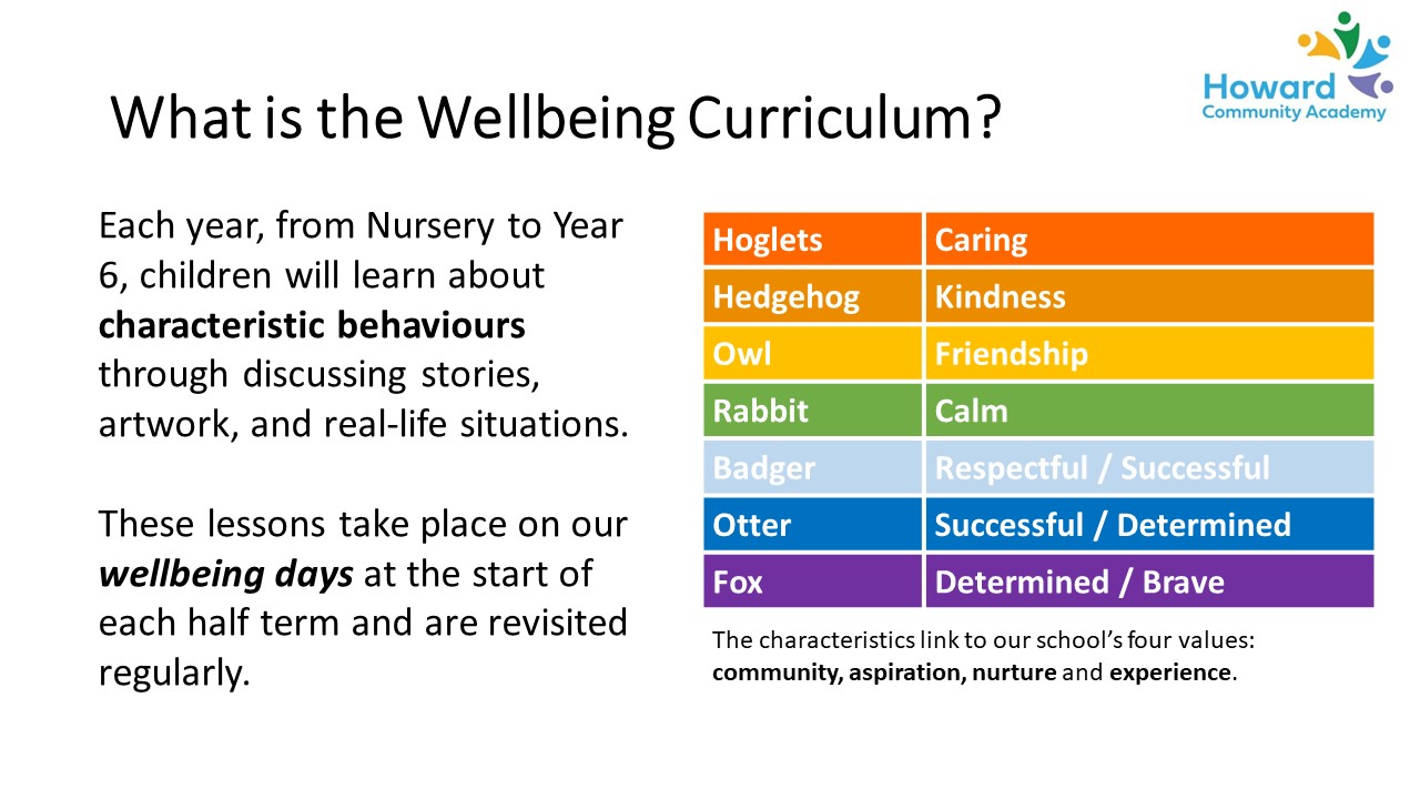 Wellbeing Curriculum – Howard Community Primary School